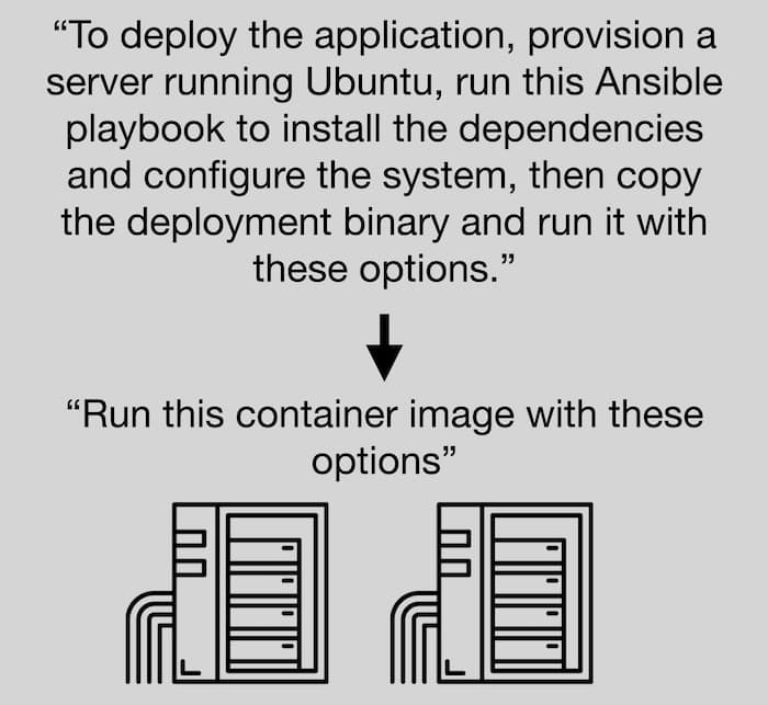DevOps Directive Courses