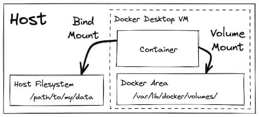 DevOps Directive Courses